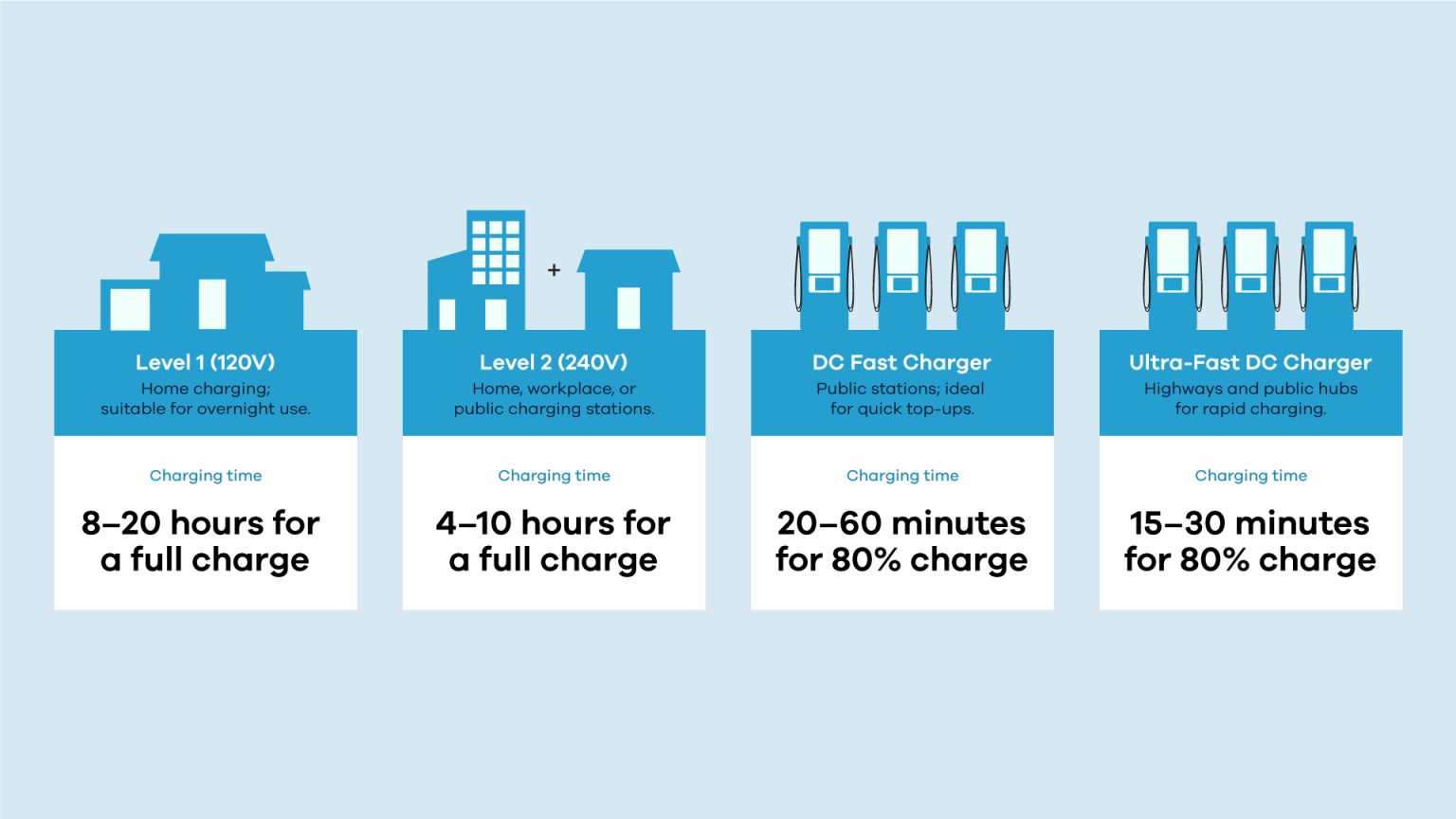 AC vs DC EV Charging: Key Differences and Which One to Use